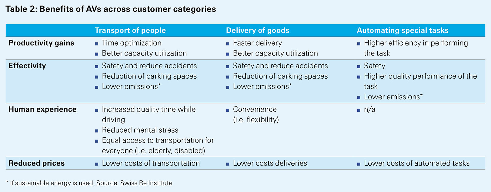 Autonomous mobility – How demand and supply are moving closer to ...