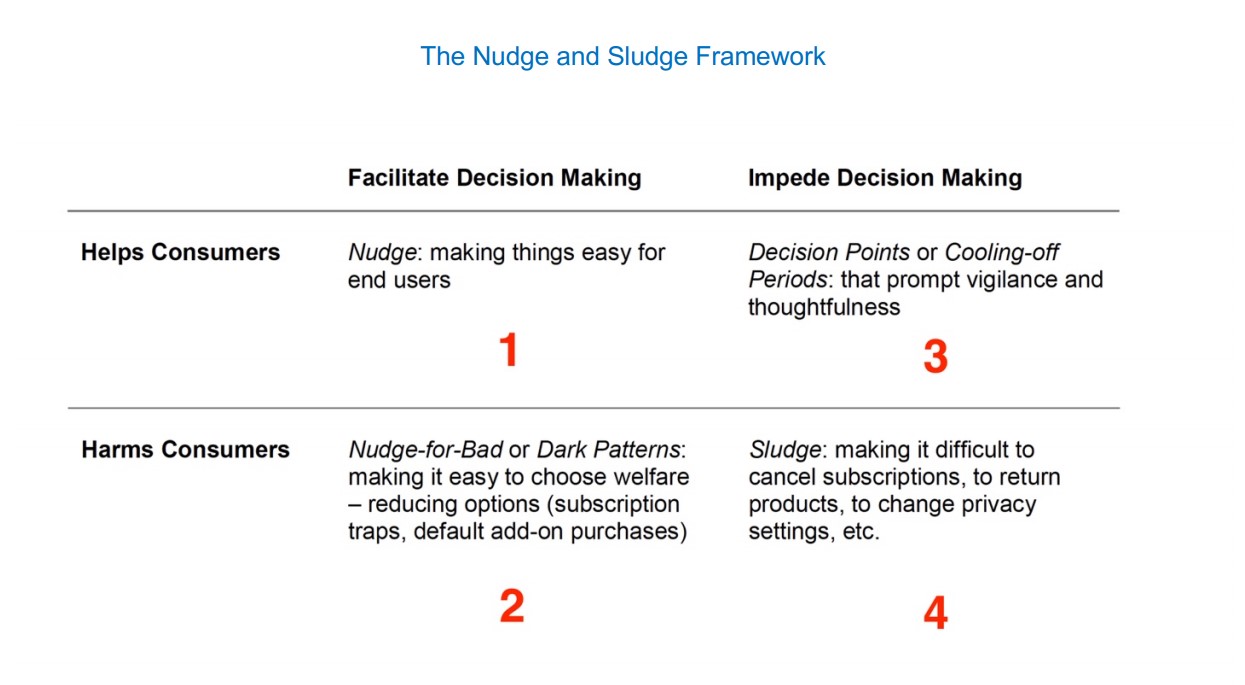 Ethical behavioural science: what can insurers learn from snow shovel ...