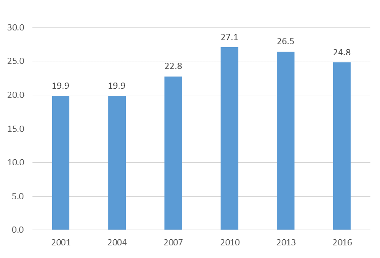 Bridging the US mortality protection gap | Swiss Re