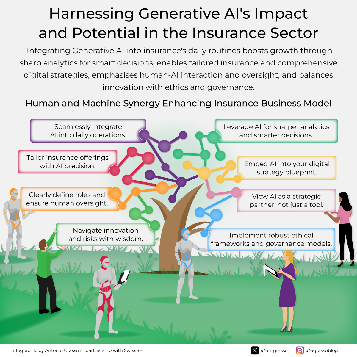 Generative AI in insurance: How should we see the AI machine? | Swiss Re