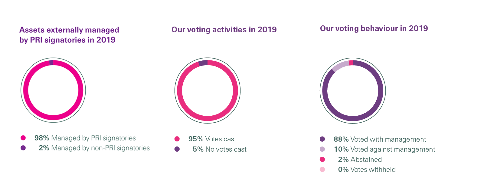 Enhancement | Swiss Re