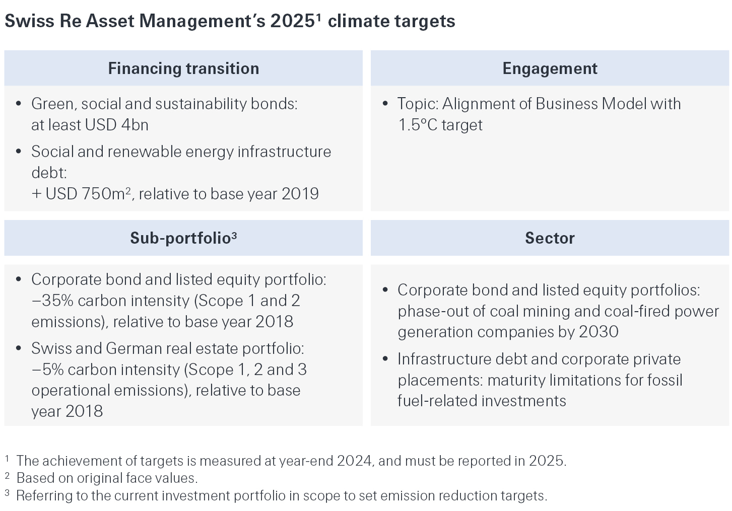 Climate action | Swiss Re