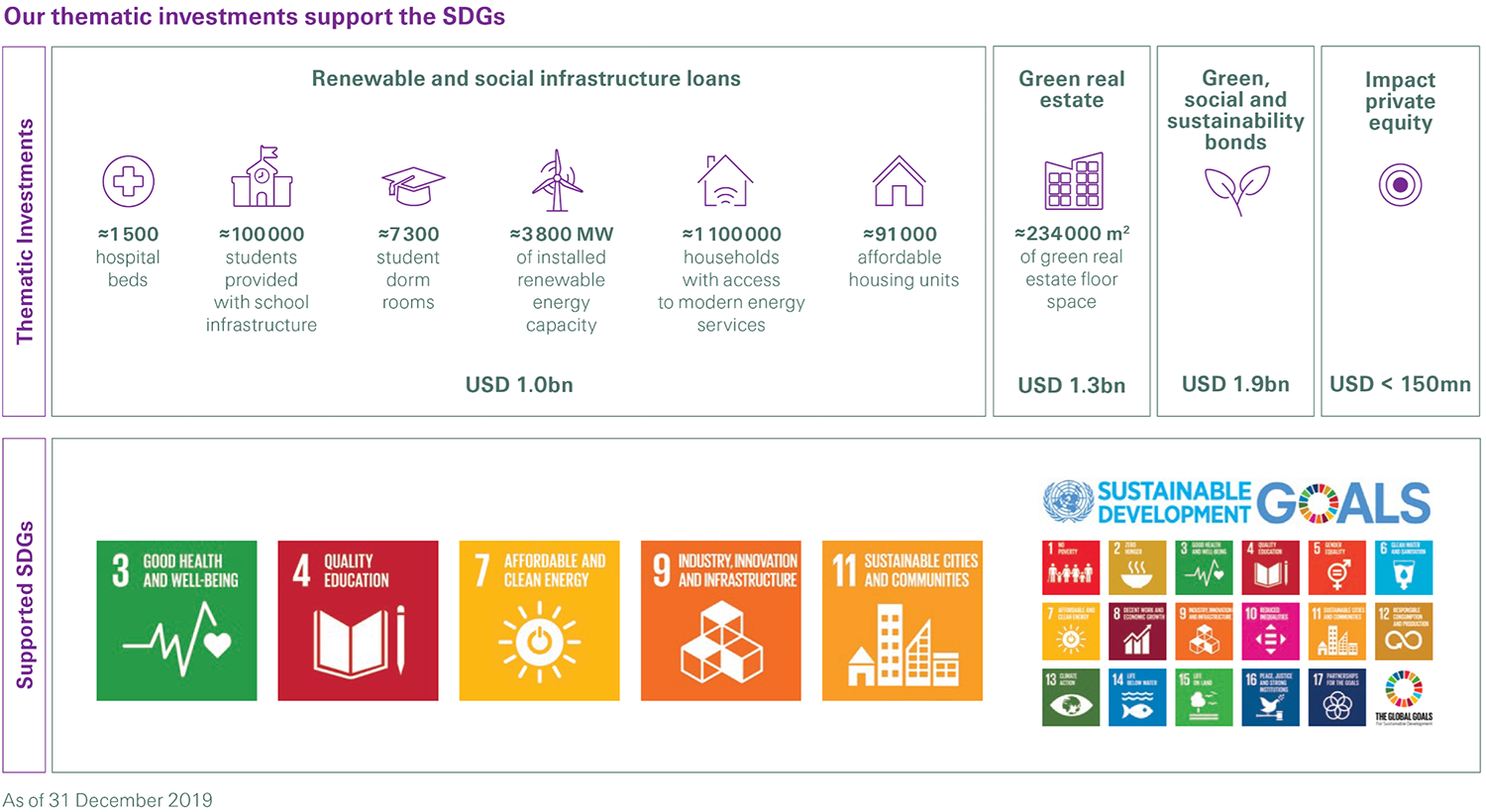 Inclusion | Swiss Re