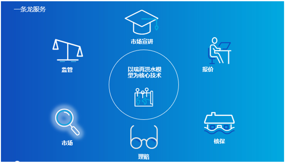 CatServer API焕发巨灾定价的核心生命力 | Swiss Re