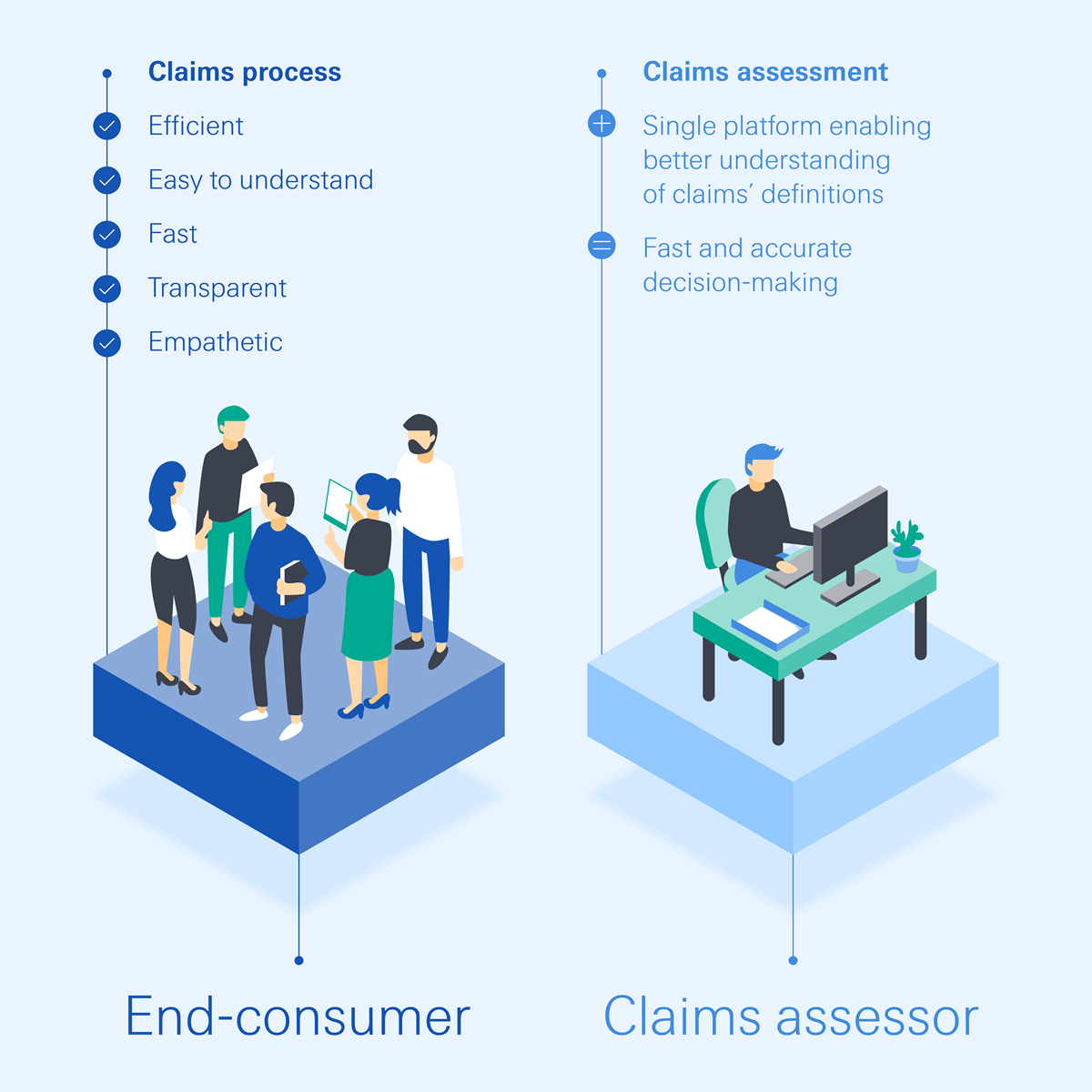 Elevating claims experiences in Asia | Swiss Re