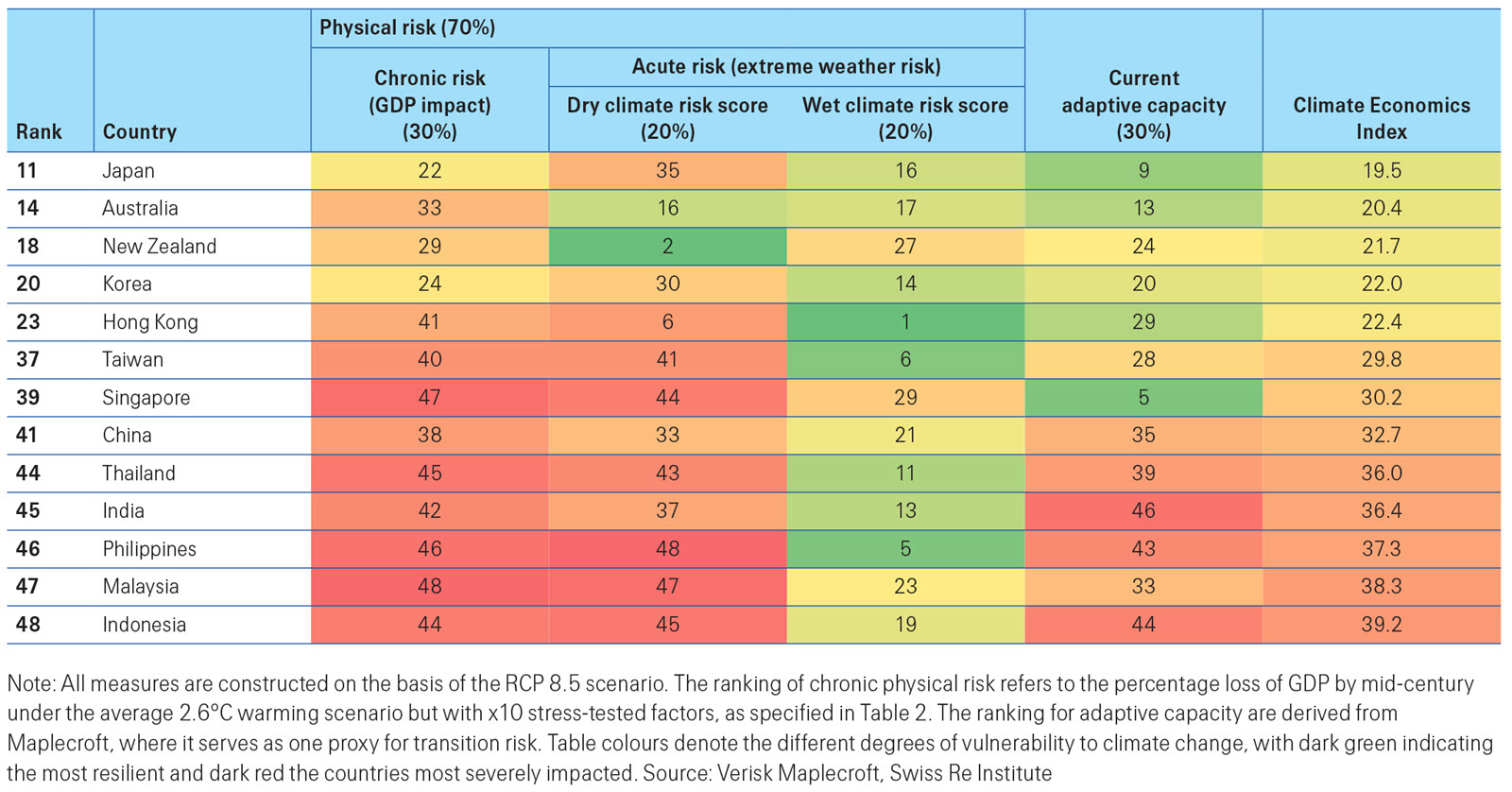 The Economics of Climate Change: Impacts for Asia | Swiss Re