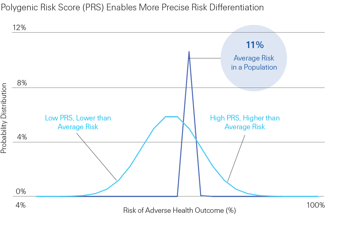 Polygenic risk scores: a better cancer predictor for insurers? | Swiss Re