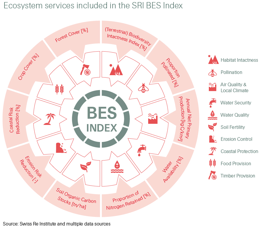 Habitat, water security and air quality: New index reveals which ...