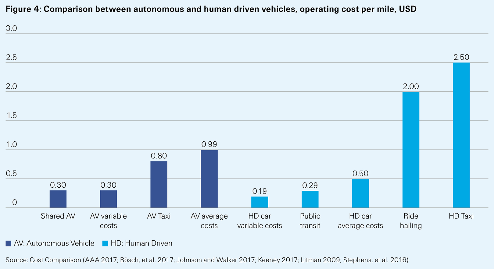 Autonomous mobility – How demand and supply are moving closer to ...