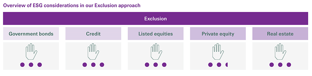 Exclusion | Swiss Re