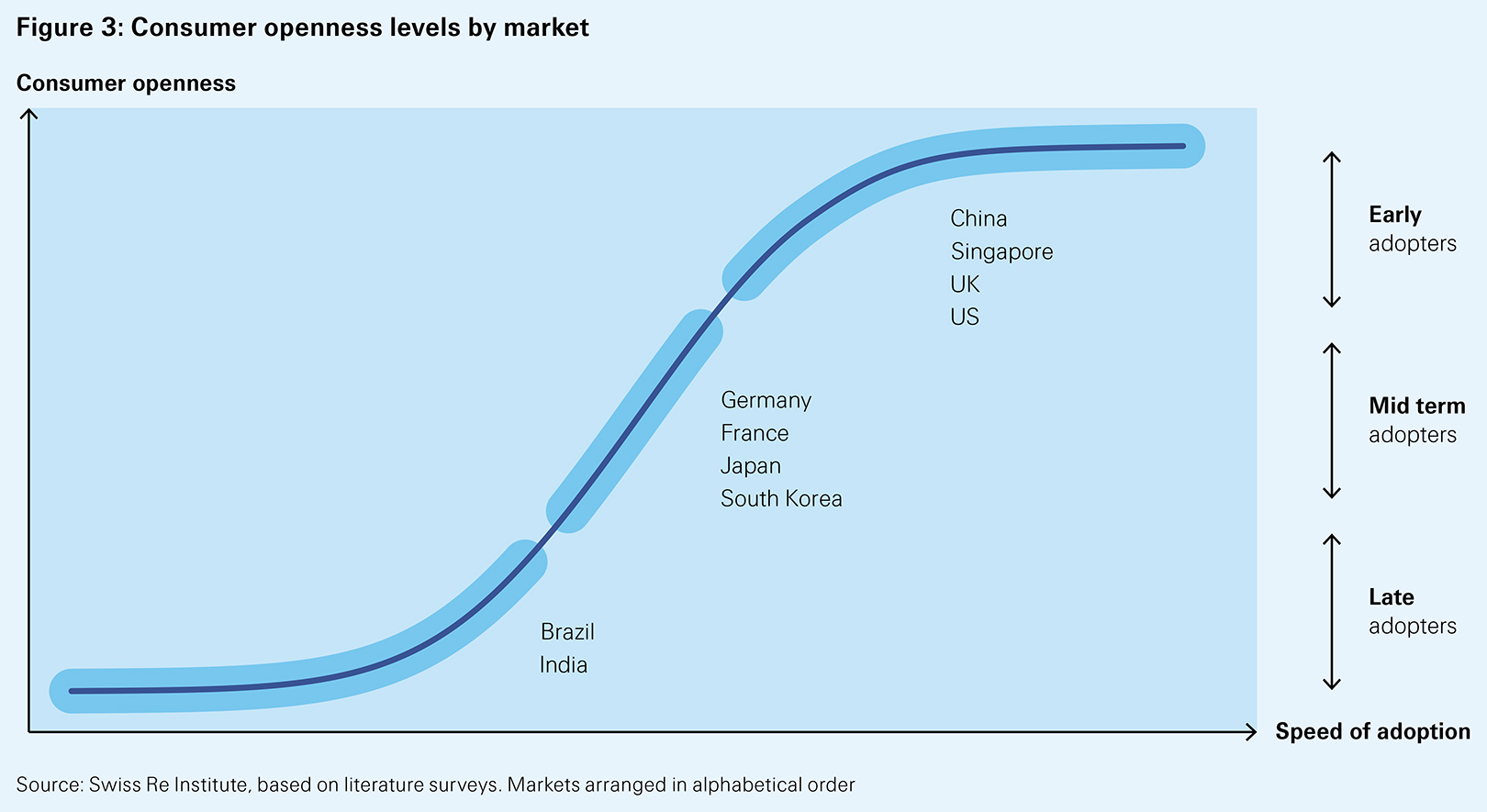 Autonomous mobility – How demand and supply are moving closer to ...