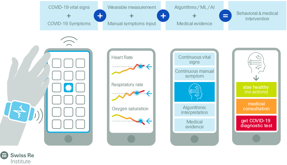 Data-driven early detection health ecosystems: A promising way to boost ...