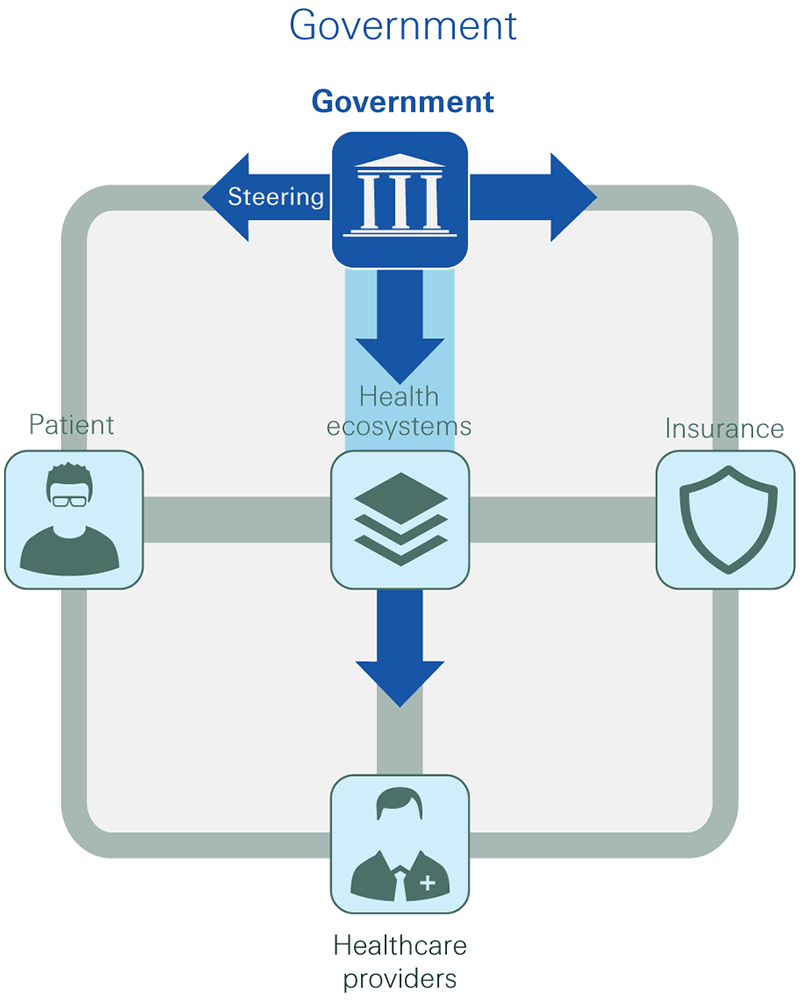 Health Ecosystems: To steer or not to steer | Swiss Re