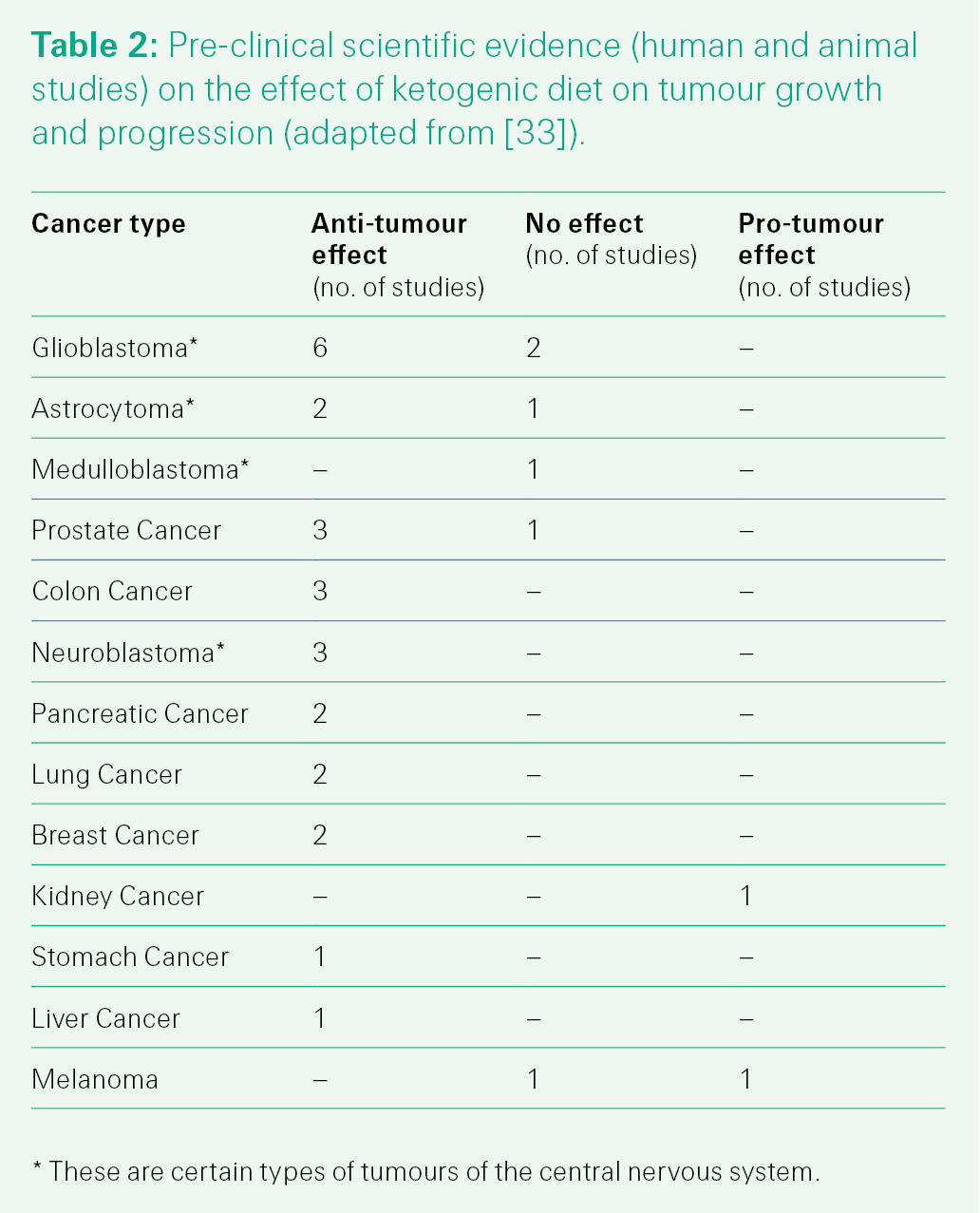Reducing cancer risk through better metabolic health | Swiss Re