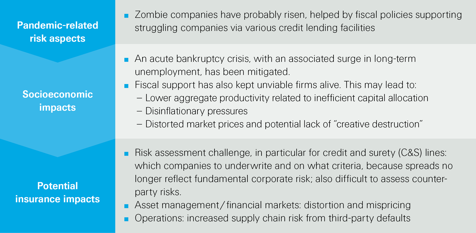 Zombie companies – sustained by COVID-19 support | Swiss Re