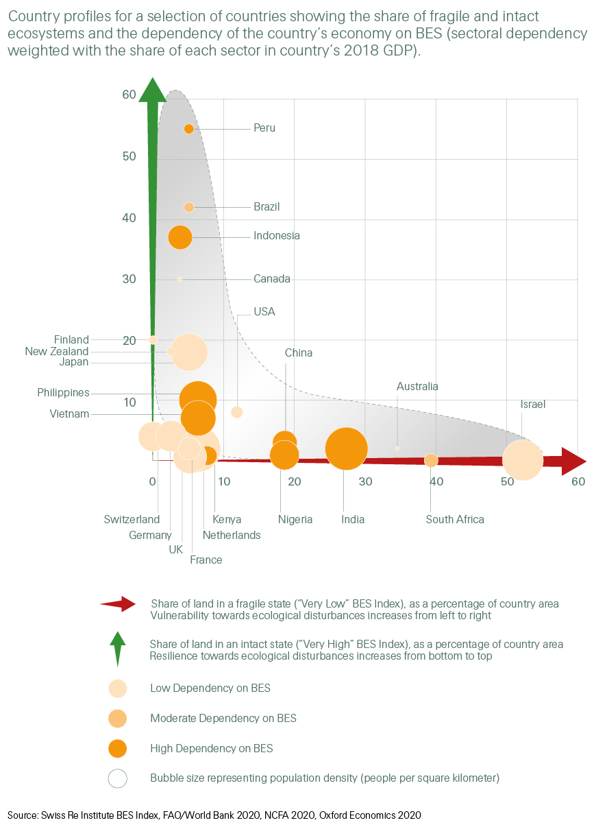 Habitat, water security and air quality: New index reveals which ...