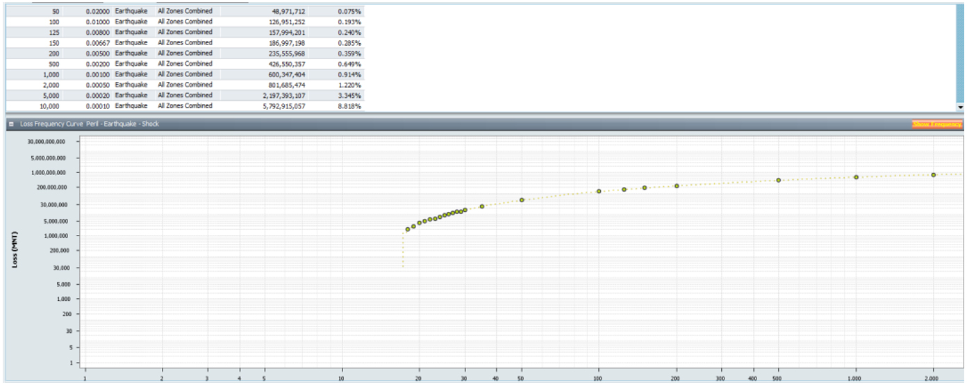 CatServer API焕发巨灾定价的核心生命力 | Swiss Re